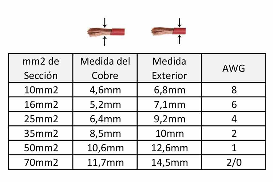 Terminales Y Kits EXODA Cable De Bater a De 50cm 25 Mm Cobre Cable De